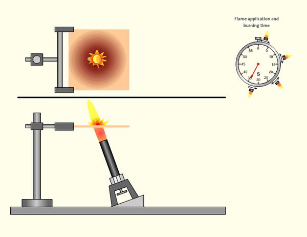 UL94 Flame Retardant Rating Comparison Table – Custom & Wholesale Wire ...