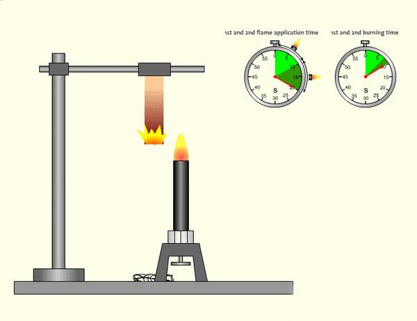 UL94 Flame Retardant Rating Comparison Table – Custom & Wholesale Wire ...