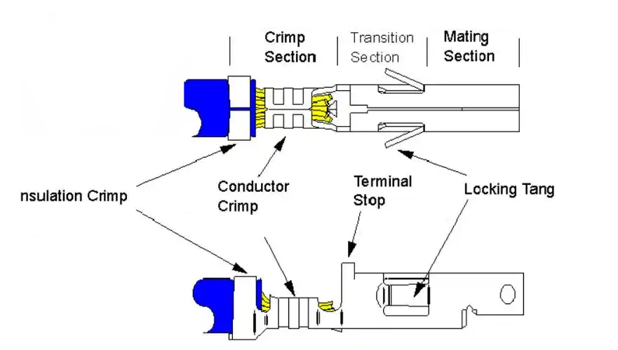 Cold Crimping vs Hot Crimping/Staking, Which is Better? – Custom ...